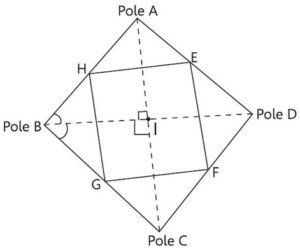 Quadrilaterals Class 9 Case Study Questions Maths Chapter 8 - XAM CONTENT