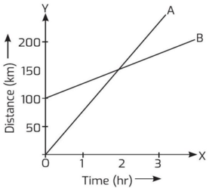 Motion Class 9 Case Study Questions Science Chapter 7 - XAM CONTENT