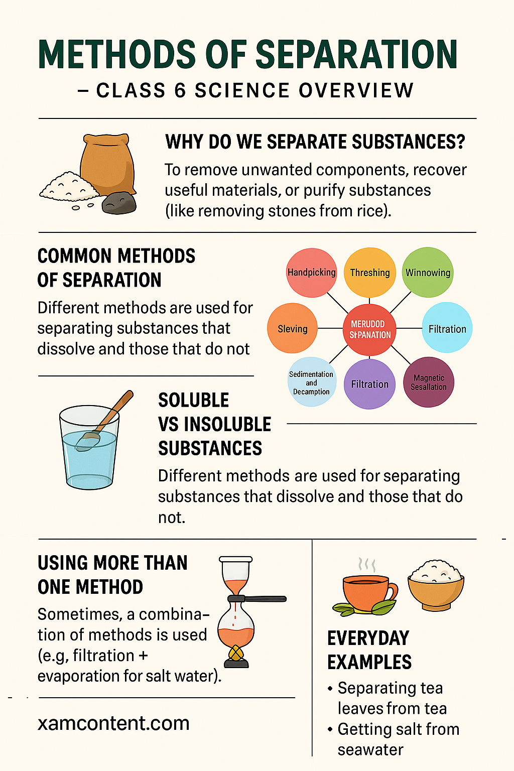 Methods of Separation in Everyday Life Class 6 Case Study Questions ...
