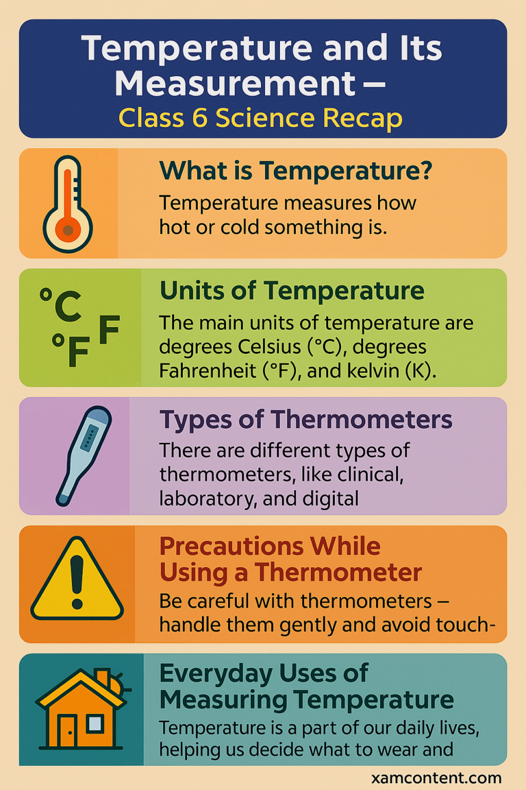 Temperature and Its Measurement Class 6 Case Study Questions Science ...