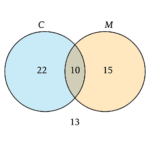 Sets Case Study Questions Class 11 Maths Chapter 1 - XAM CONTENT