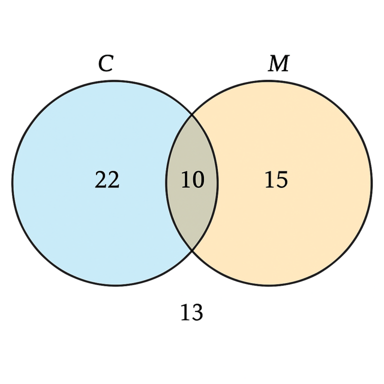 Sets Case Study Questions Class 11 Maths Chapter 1 - XAM CONTENT
